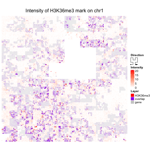 Examples • HilbertCurve