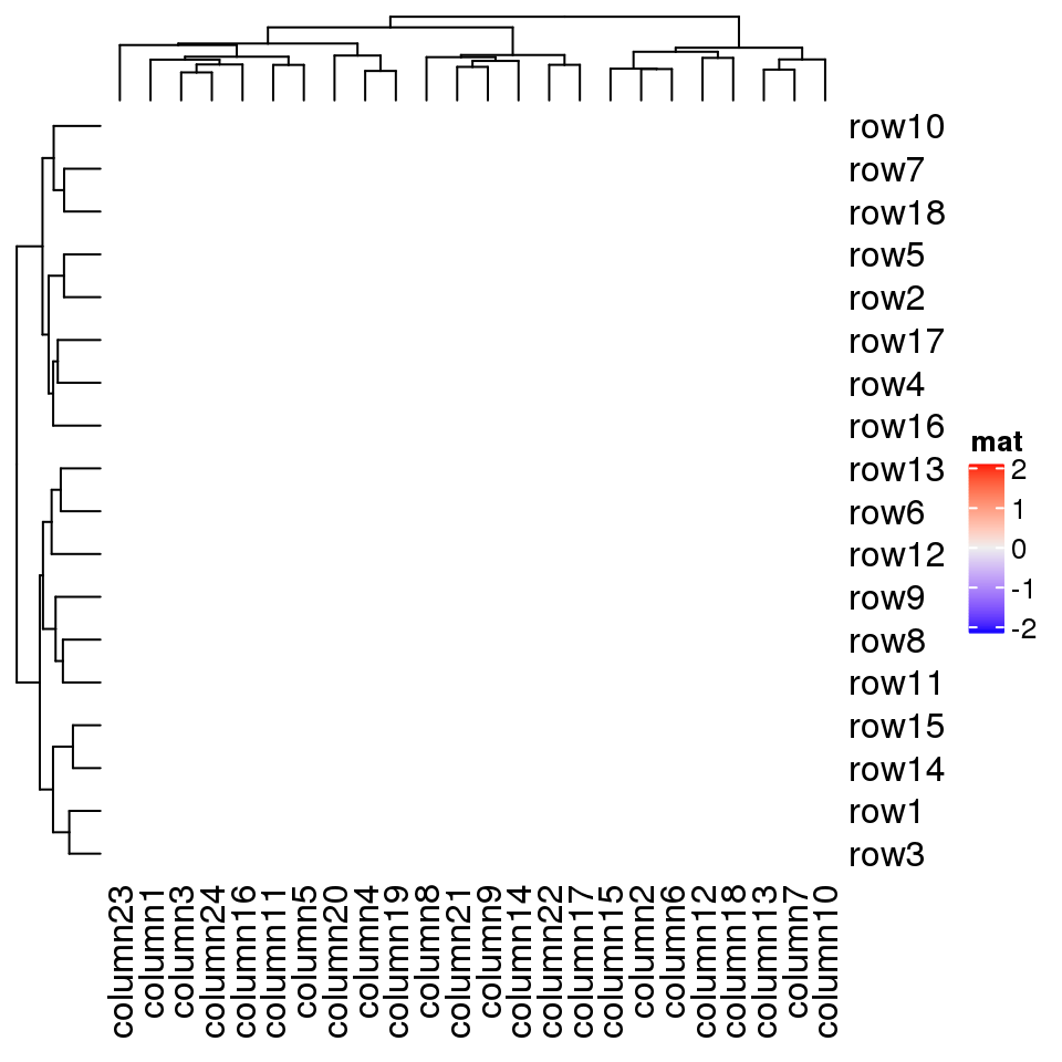 Chapter 2 A Single Heatmap | ComplexHeatmap Complete Reference