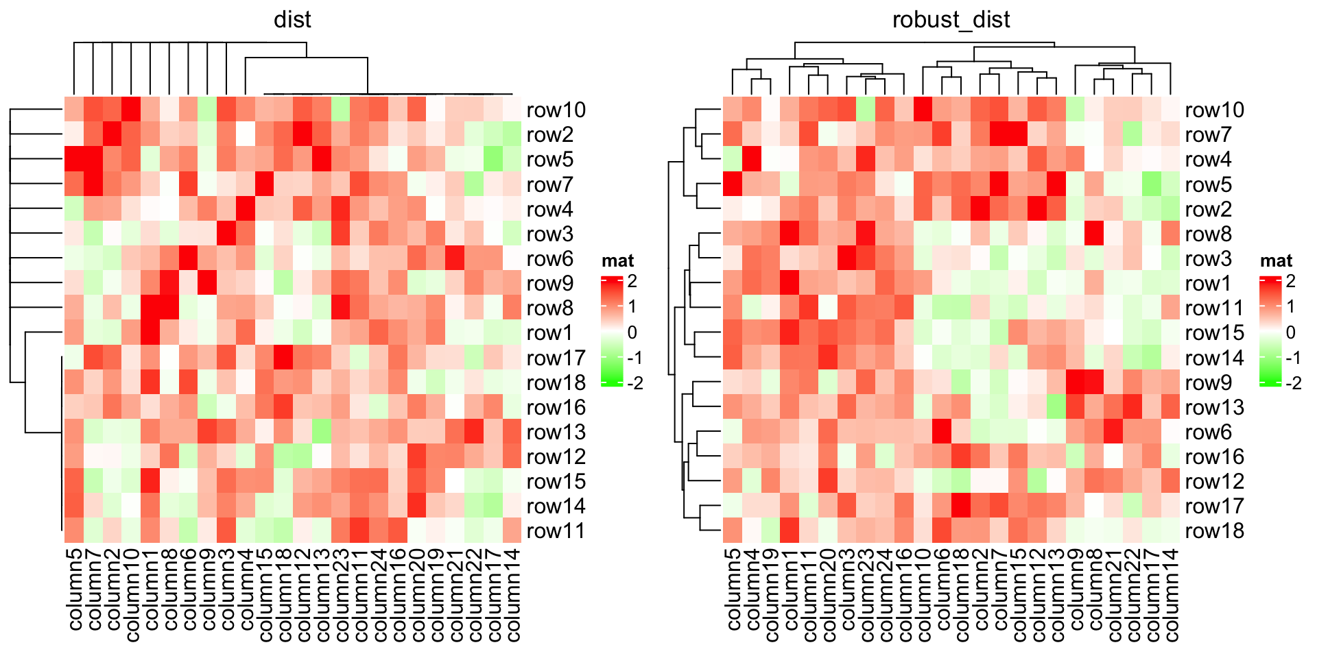 Chapter 2 A Single Heatmap | ComplexHeatmap Complete Reference