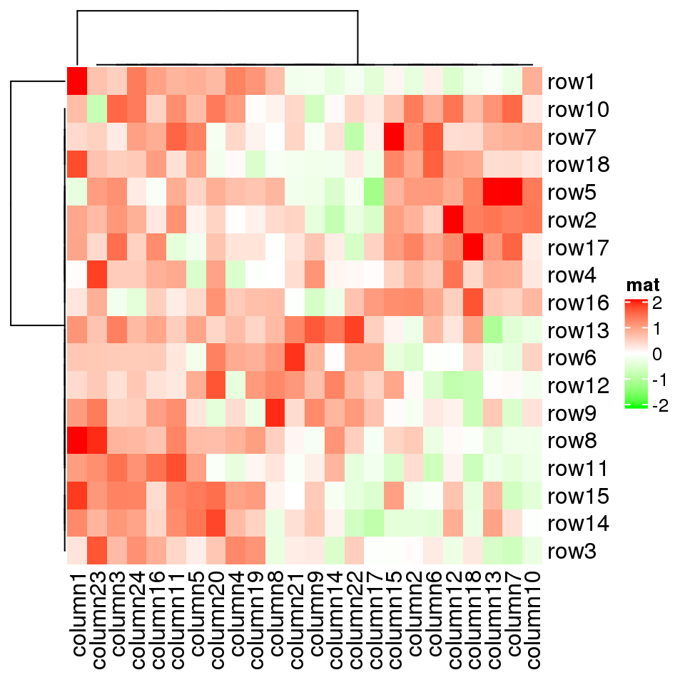 Chapter 2 A Single Heatmap | ComplexHeatmap Complete Reference