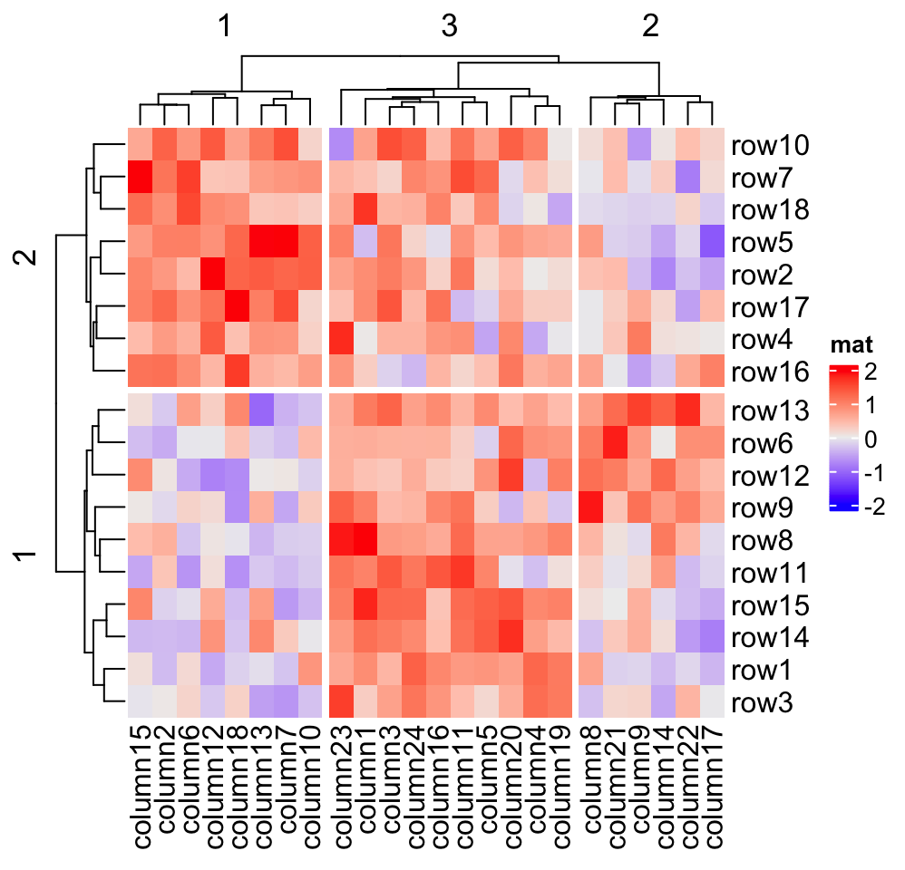 Chapter 2 A Single Heatmap | ComplexHeatmap Complete Reference
