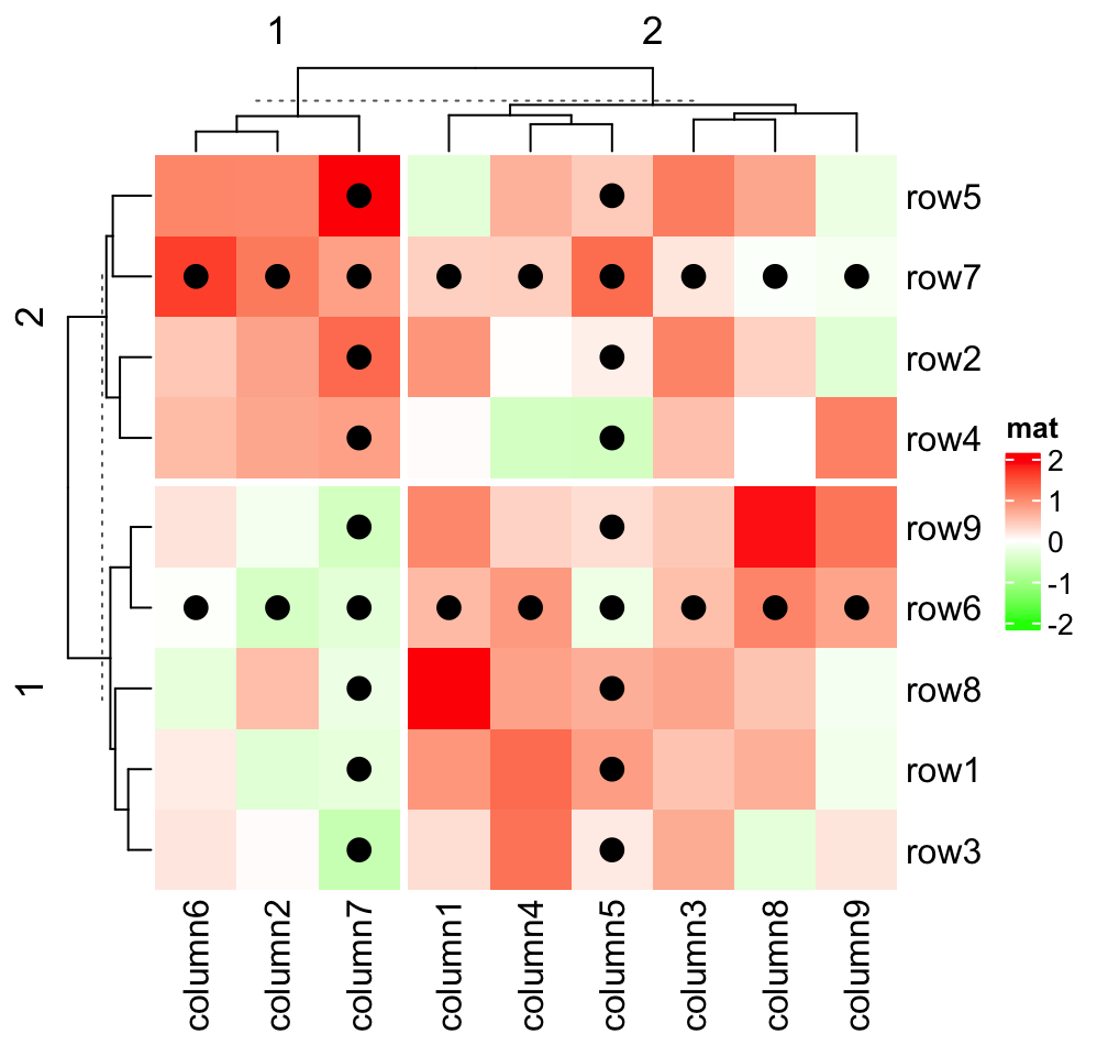 Chapter 2 A Single Heatmap Complexheatmap Complete Reference