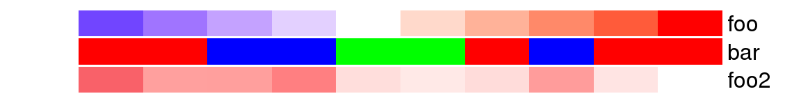 Chapter 3 Heatmap Annotations | ComplexHeatmap Complete Reference