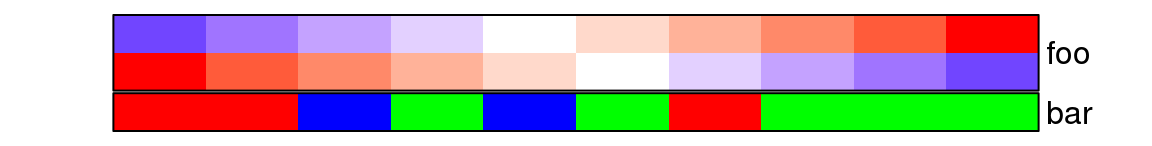 Chapter 3 Heatmap Annotations | ComplexHeatmap Complete Reference