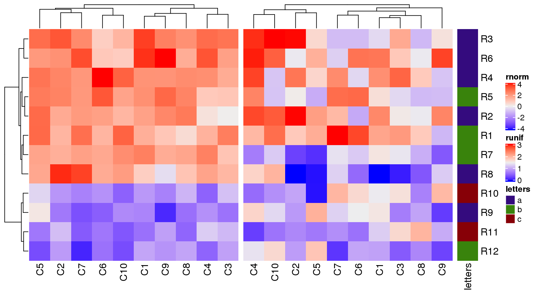 Chapter 4 A List of Heatmaps | ComplexHeatmap Complete Reference
