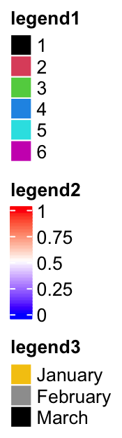 Chapter 5 Legends | ComplexHeatmap Complete Reference