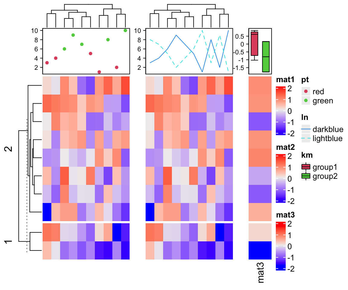 Chapter 5 Legends | ComplexHeatmap Complete Reference