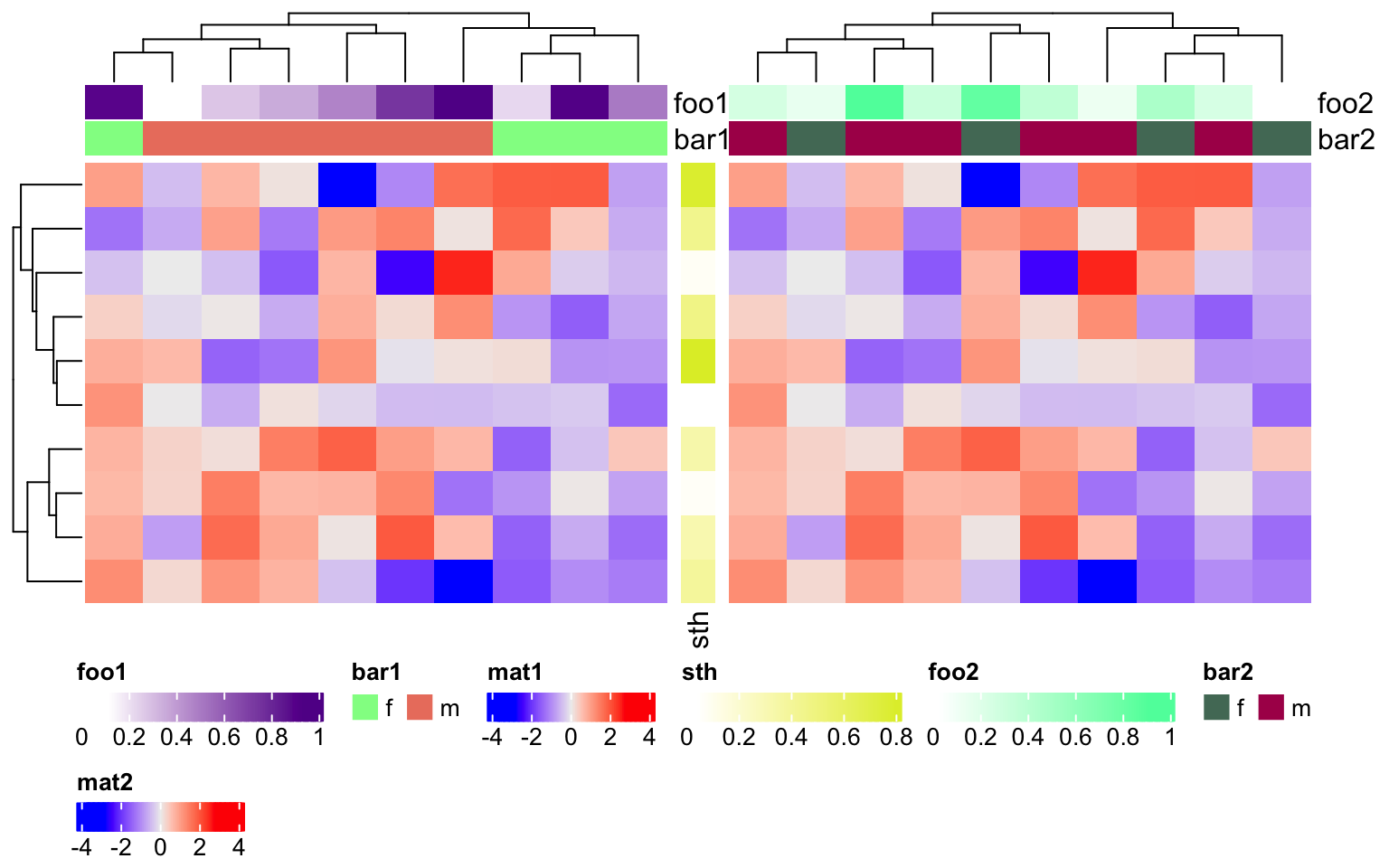 Chapter 5 Legends | ComplexHeatmap Complete Reference