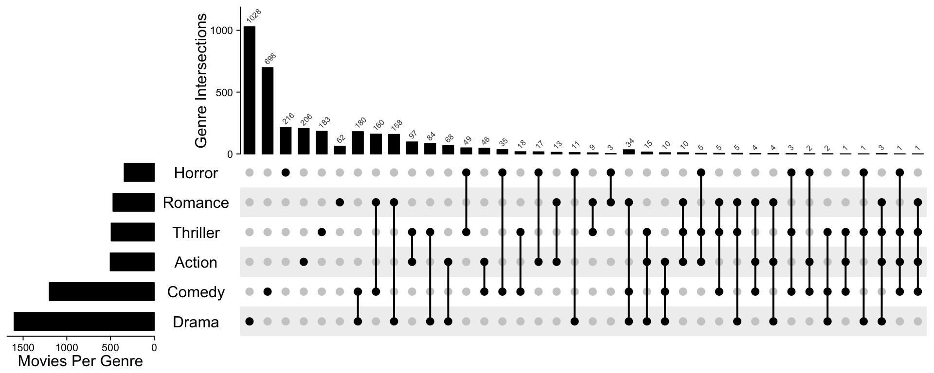 Chapter 8 UpSet plot | ComplexHeatmap Complete Reference