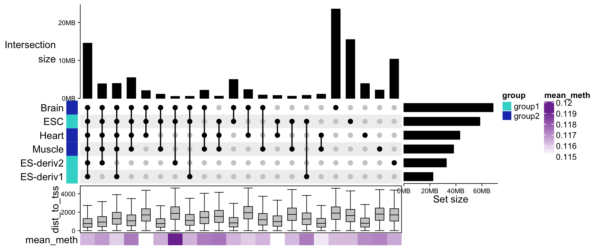 Chapter 8 UpSet plot | ComplexHeatmap Complete Reference