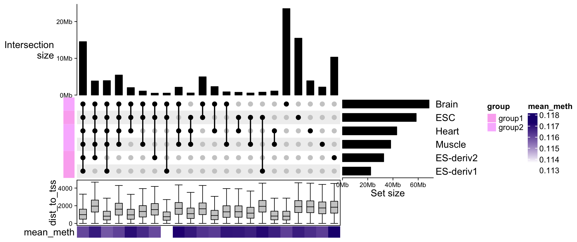 Chapter 8 UpSet plot | ComplexHeatmap Complete Reference