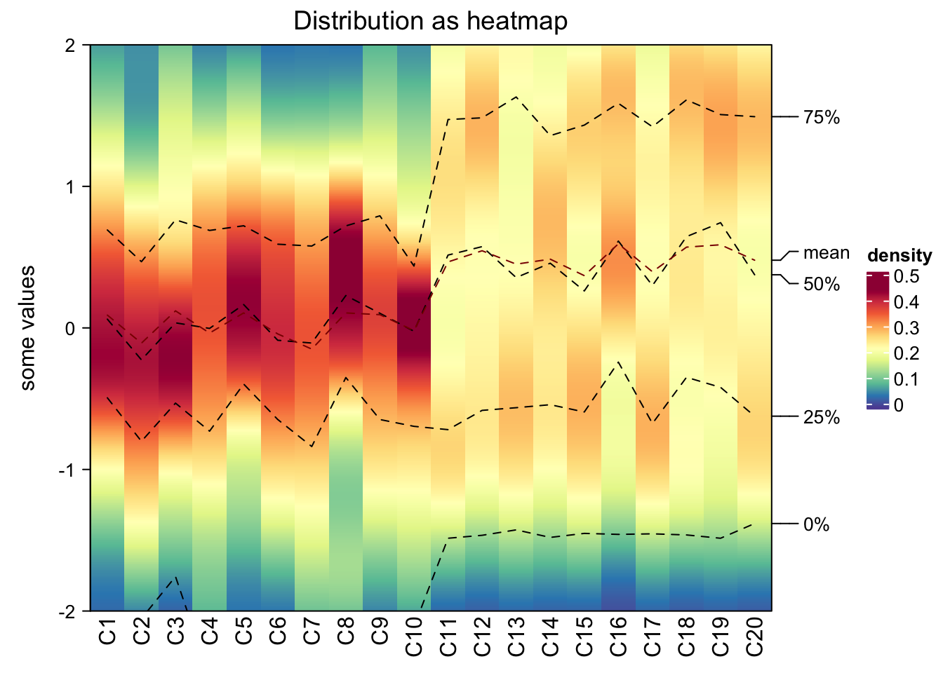 Chapter 10 Other High-level Plots | ComplexHeatmap Complete Reference