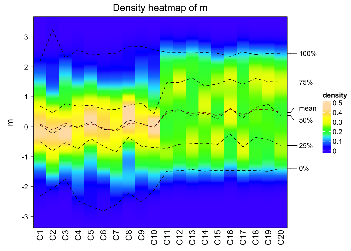 Chapter 10 Other High-level Plots | ComplexHeatmap Complete Reference