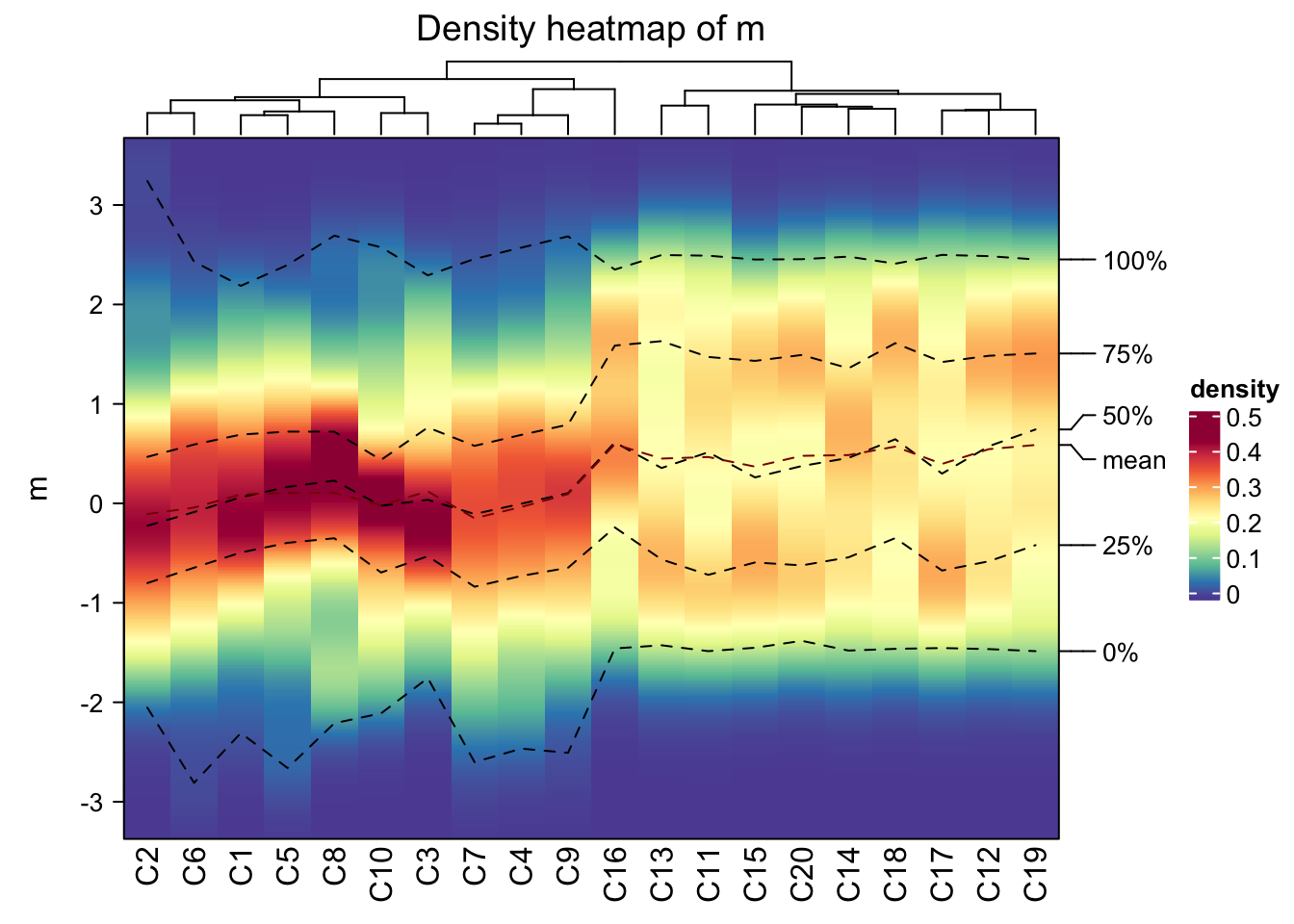 Chapter 10 Other High-level Plots | ComplexHeatmap Complete Reference
