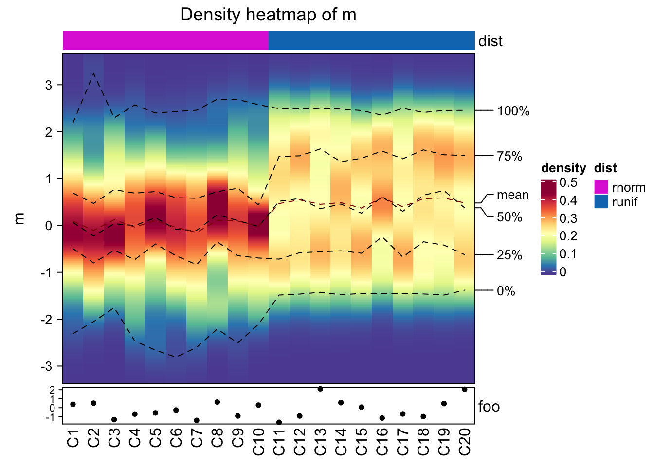 Chapter 10 Other High-level Plots | ComplexHeatmap Complete Reference