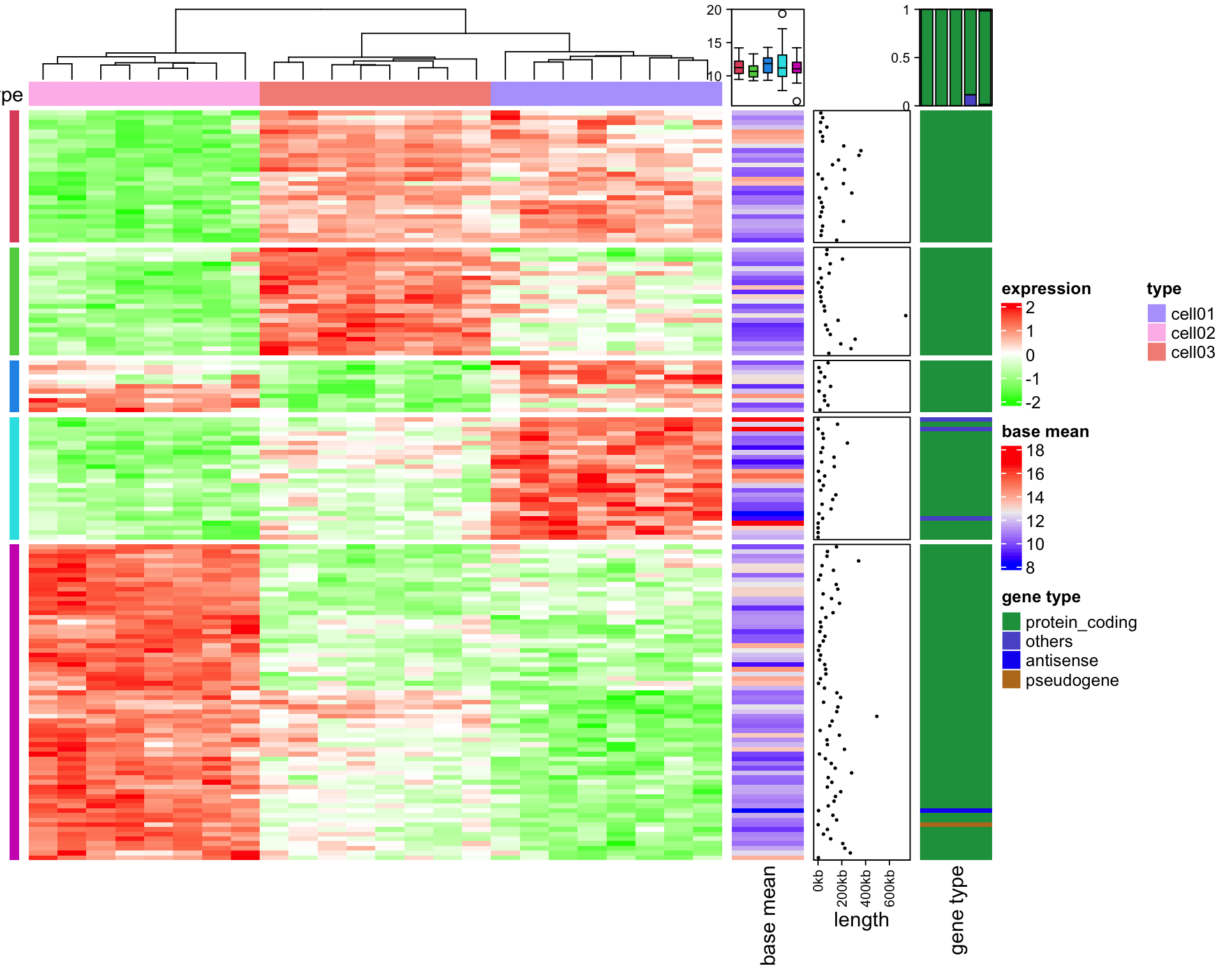 Chapter 12 More Examples | ComplexHeatmap Complete Reference