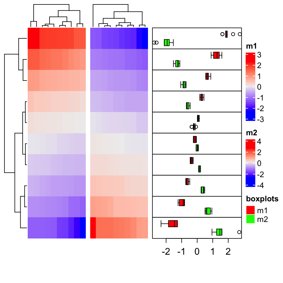 Chapter 12 More Examples | ComplexHeatmap Complete Reference
