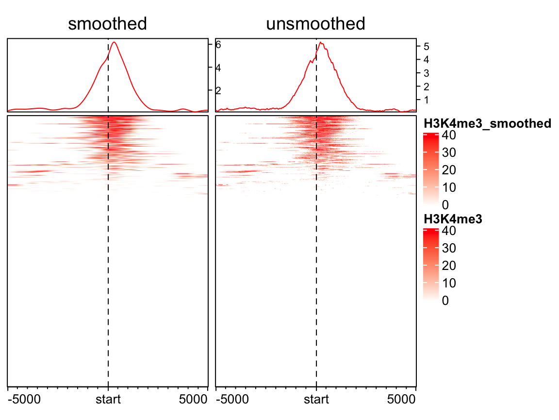EnrichedHeatmap