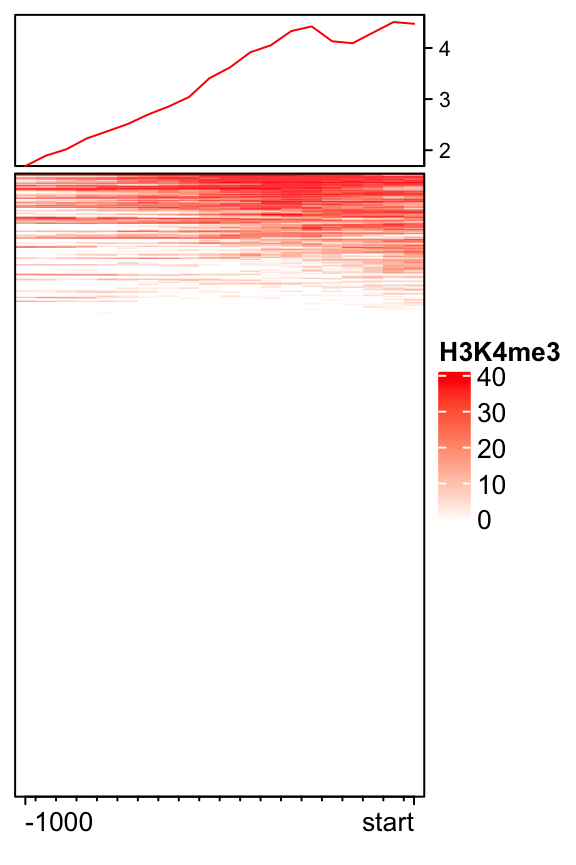EnrichedHeatmap