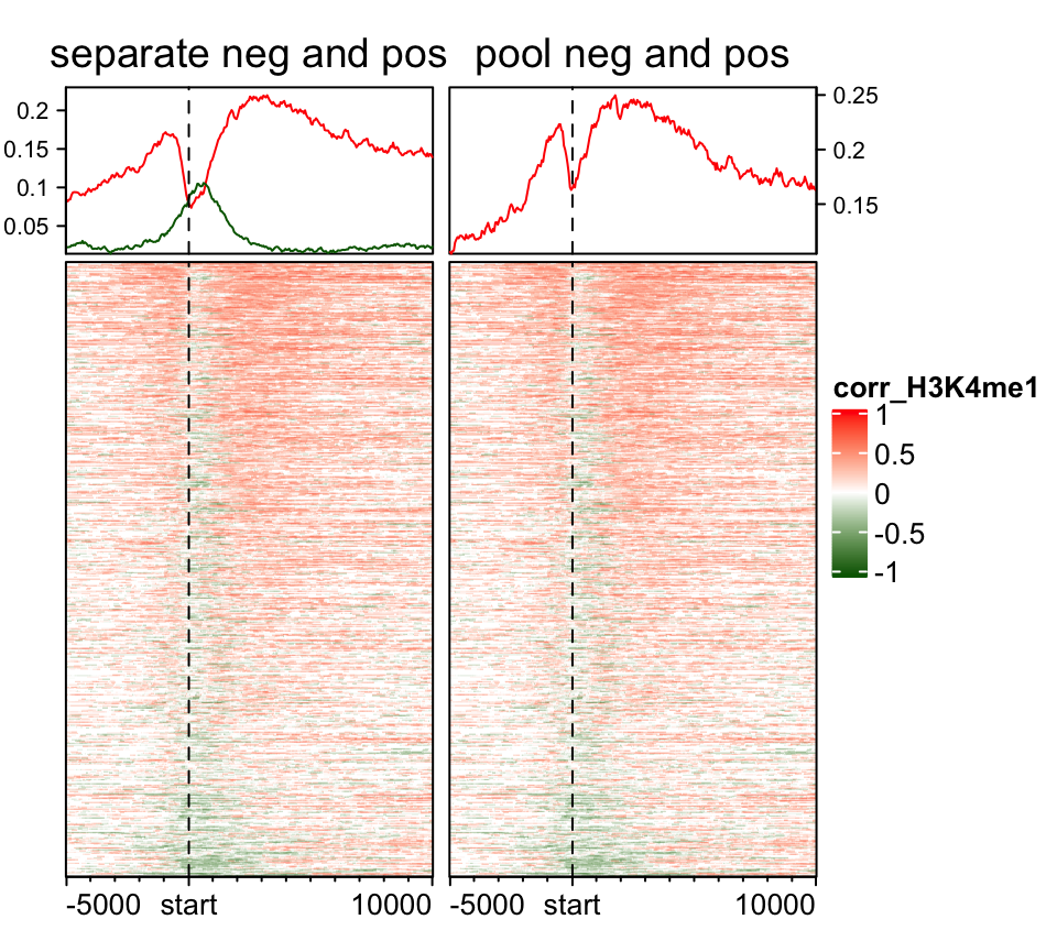 EnrichedHeatmap