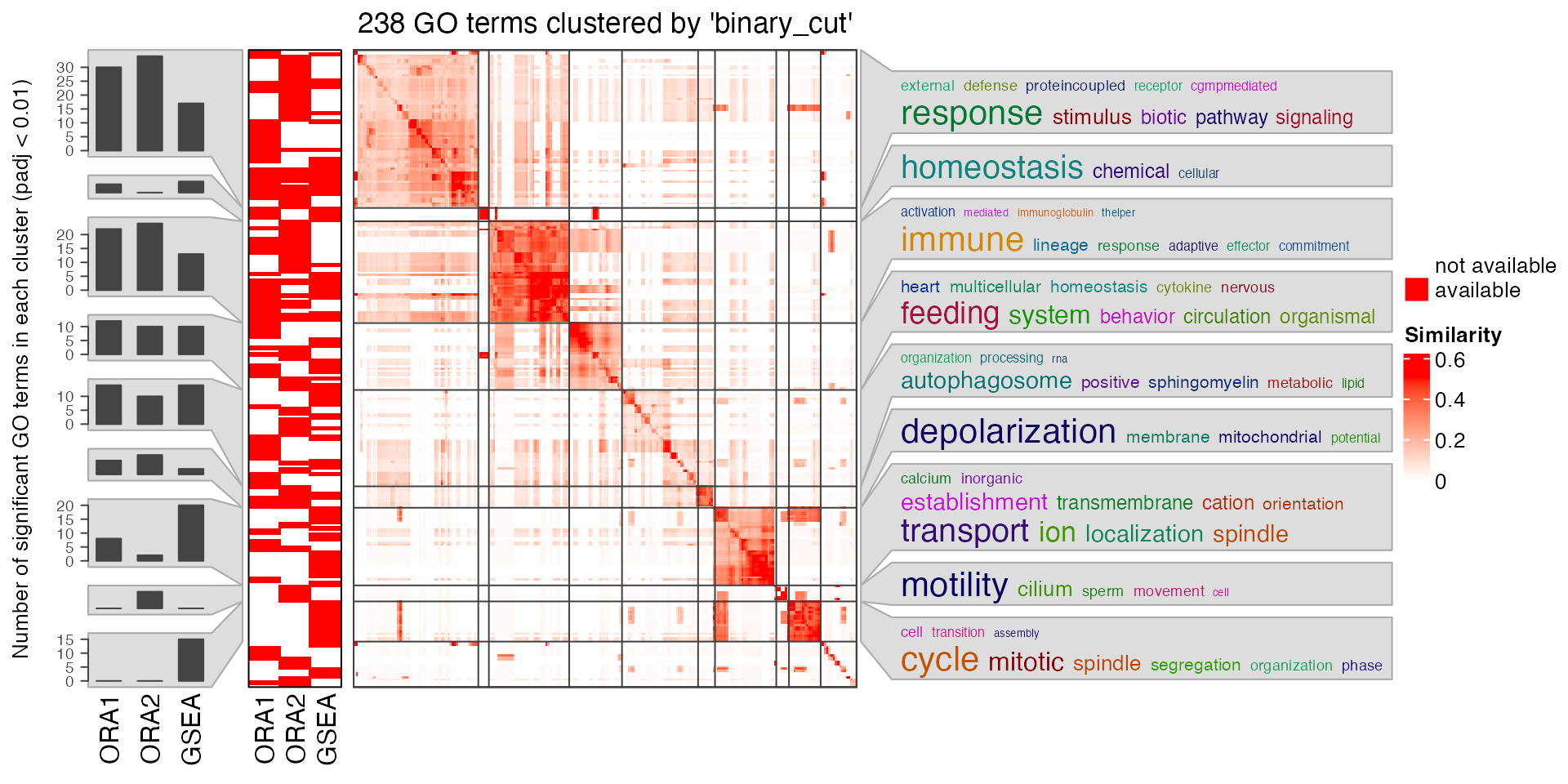 Topic 2-05: Compare ORA and GSEA • GSEAtopics