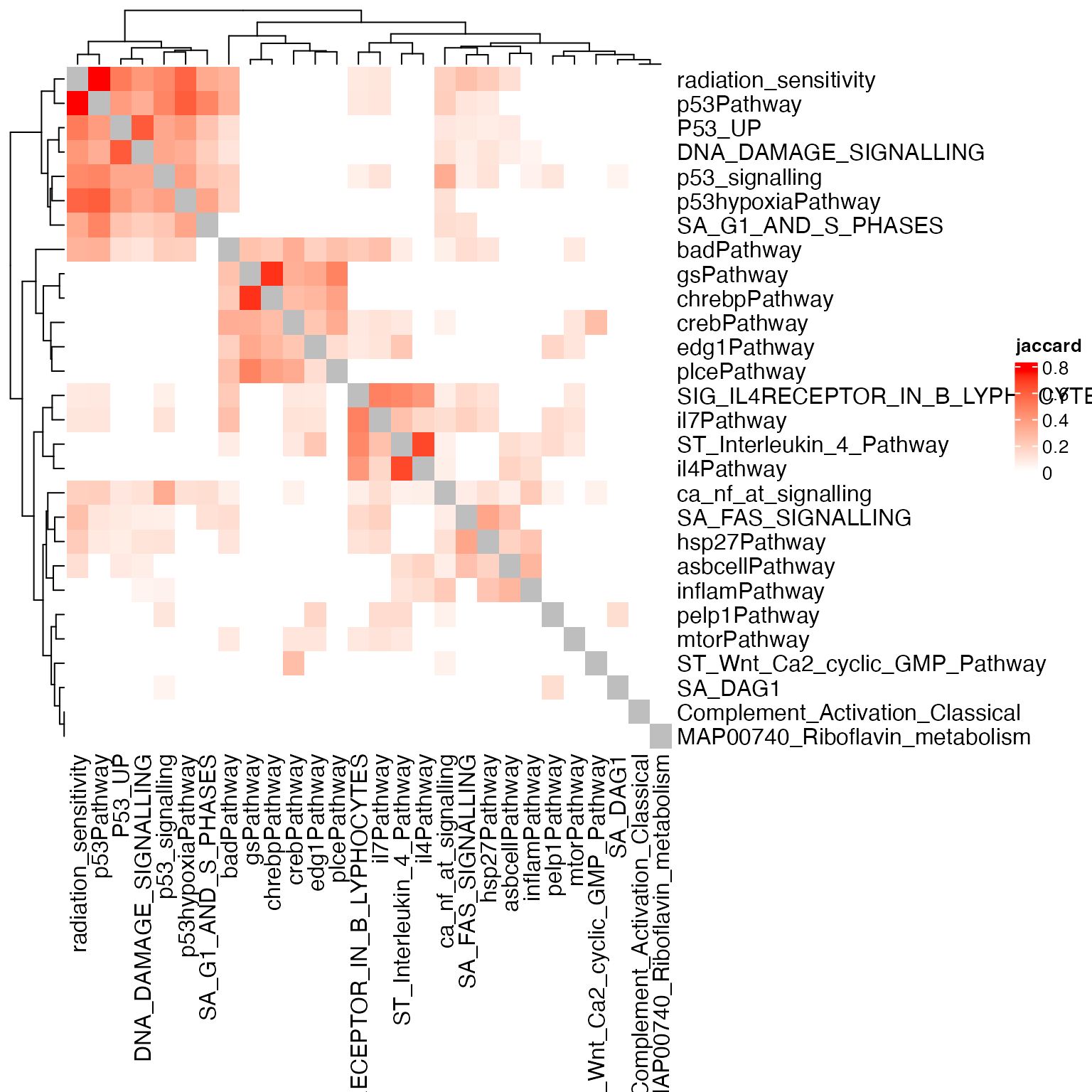Topic 6-02: Cluster and summarize • GSEAtopics