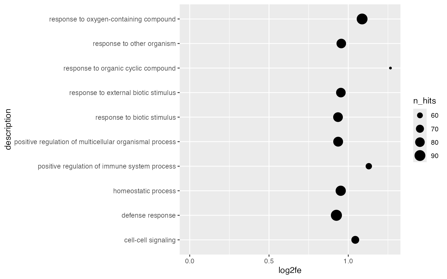 Topic 7-01: Visualization • GSEAtopics