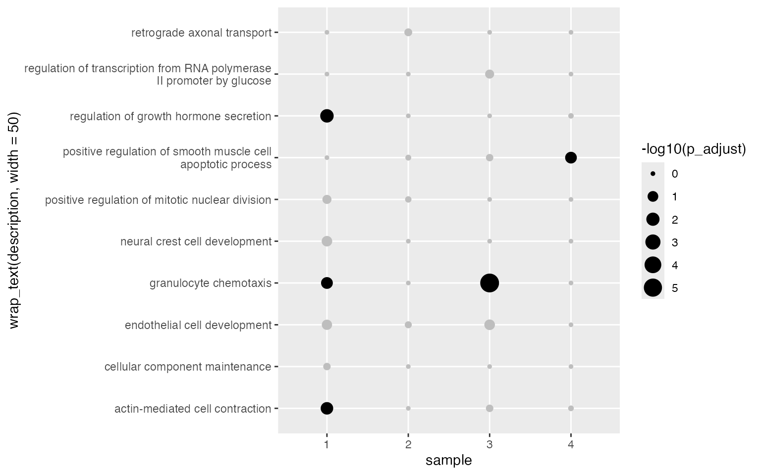 Topic 7-01: Visualization • GSEAtopics