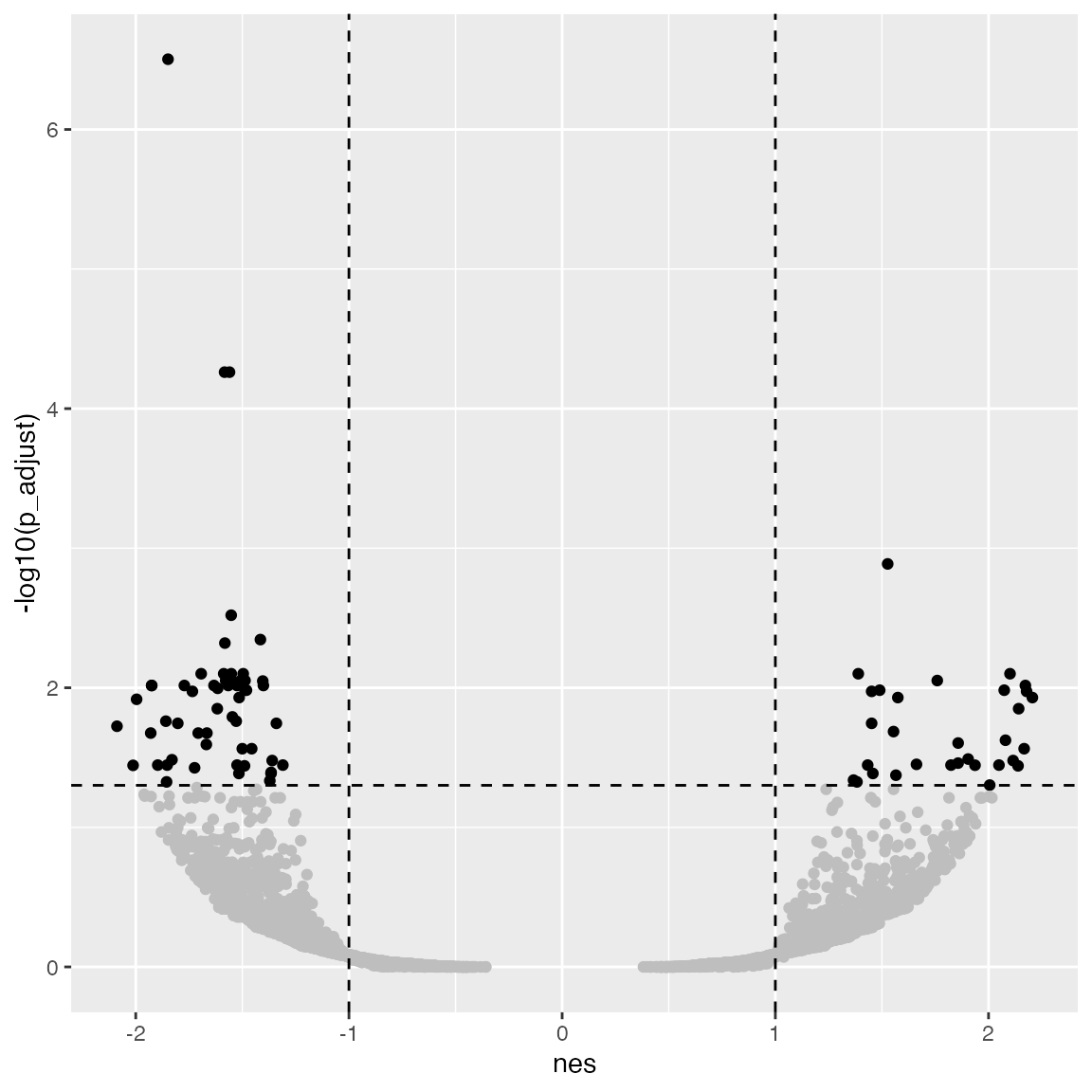 Topic 7-01: Visualization • GSEAtopics