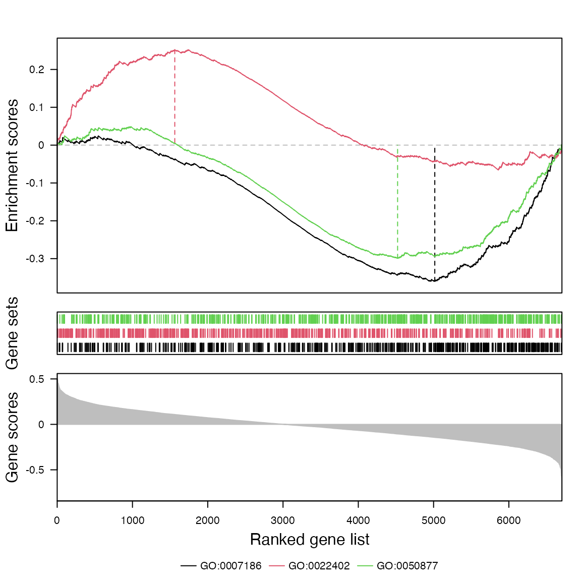 Topic 7-01: Visualization • GSEAtopics