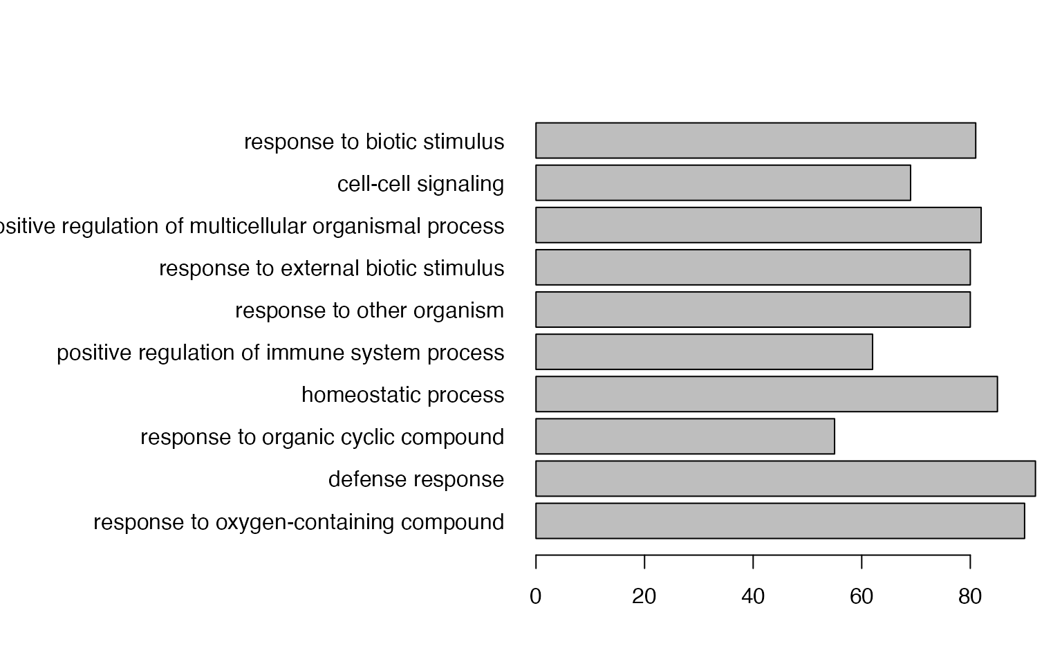 Topic 7-01: Visualization • GSEAtopics