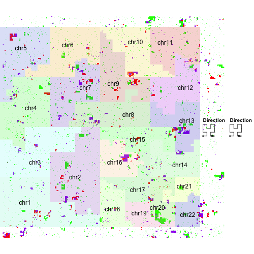 Examples • HilbertCurve