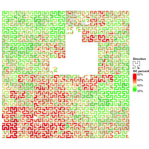 Examples • HilbertCurve