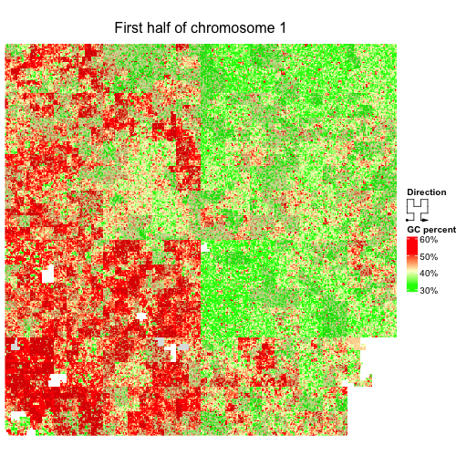 GenomicHilbertCurve: specific for genomic data • HilbertCurve