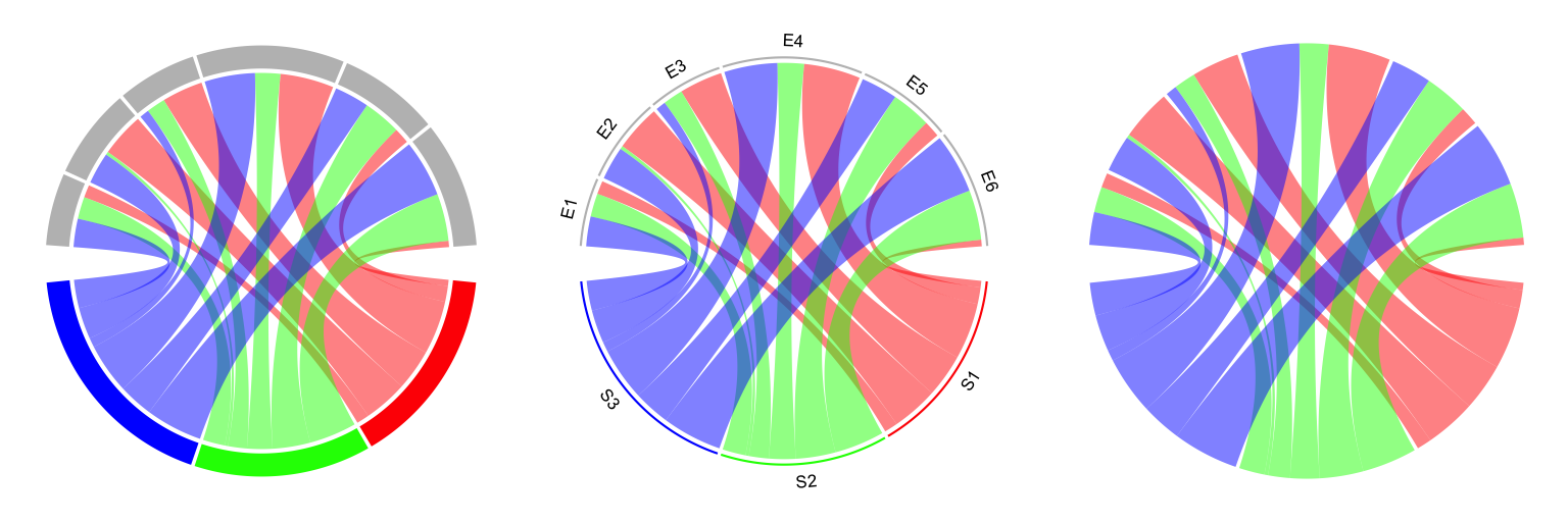 Chapter 14 Advanced usage of chordDiagram() | Circular Visualization in R