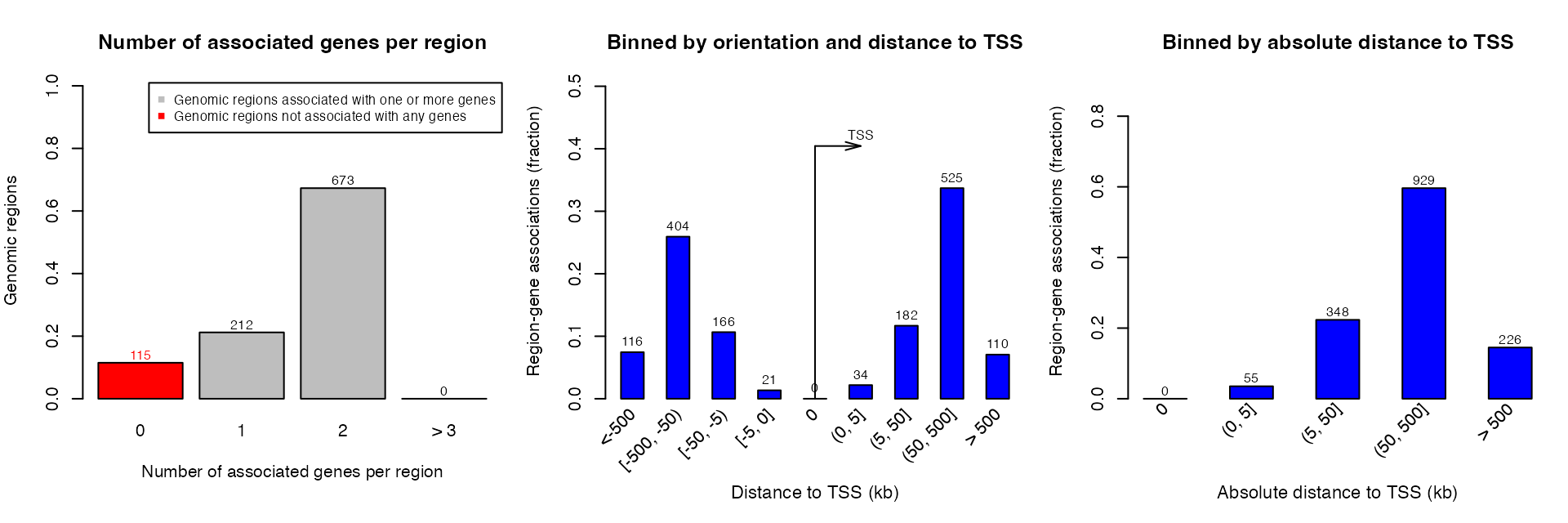 Analyze with online GREAT • rGREAT