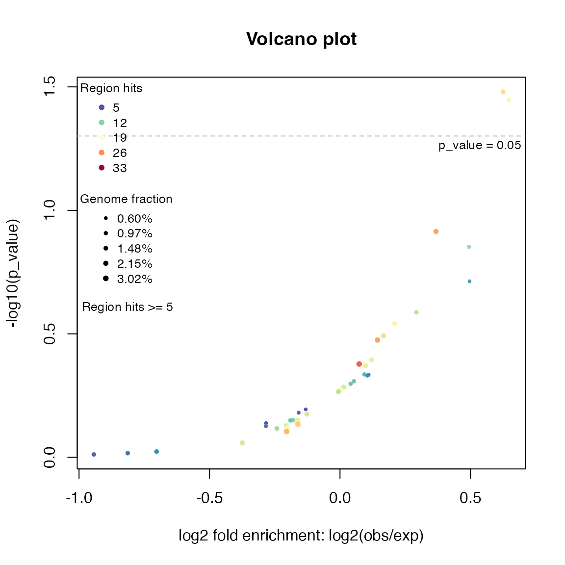 Analyze with local GREAT • rGREAT