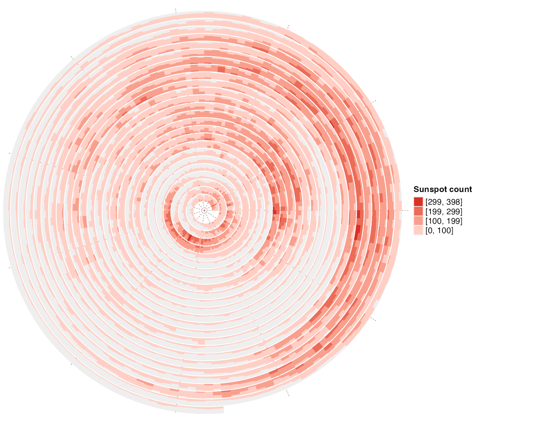 Examples Spiralize